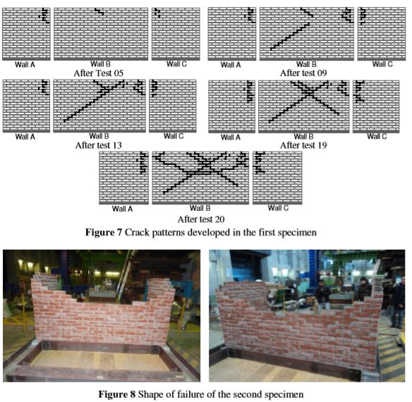 Experimental study on dynamic behavior of unreinforced masonry walls ...